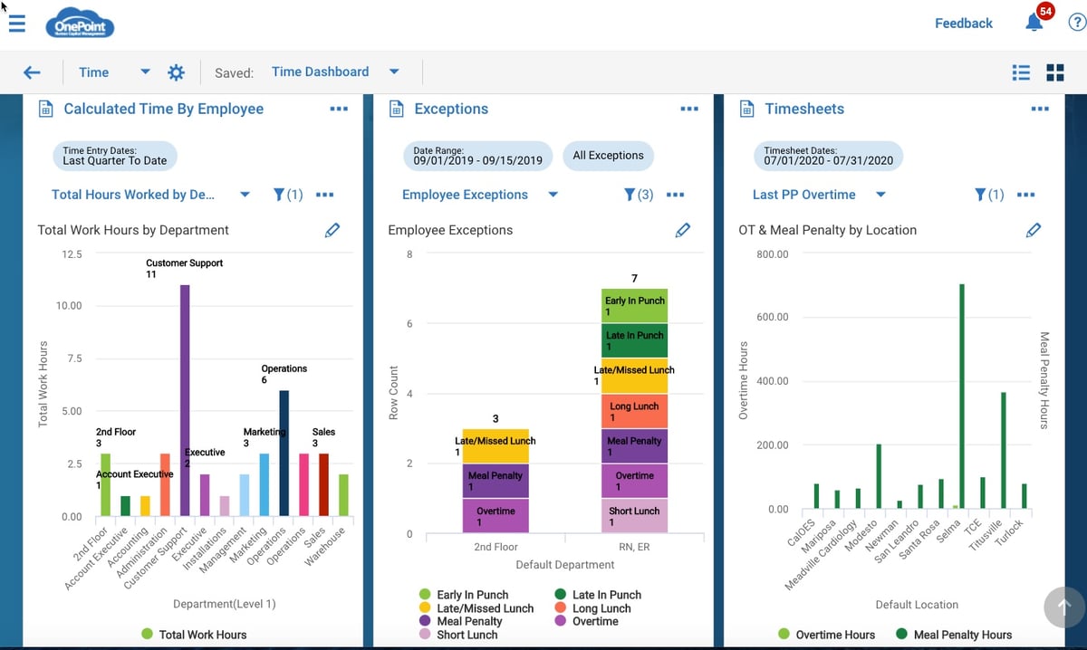 Harness HR Analytics and Dynamic Dashboards in the New UX
