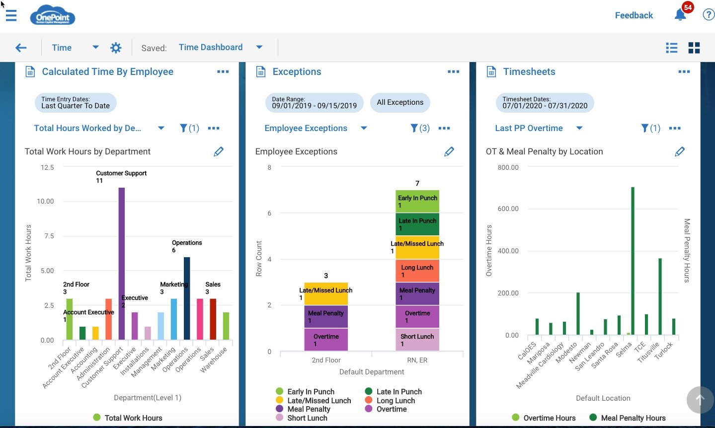 Harness HR Analytics and Dynamic Dashboards in the New UX