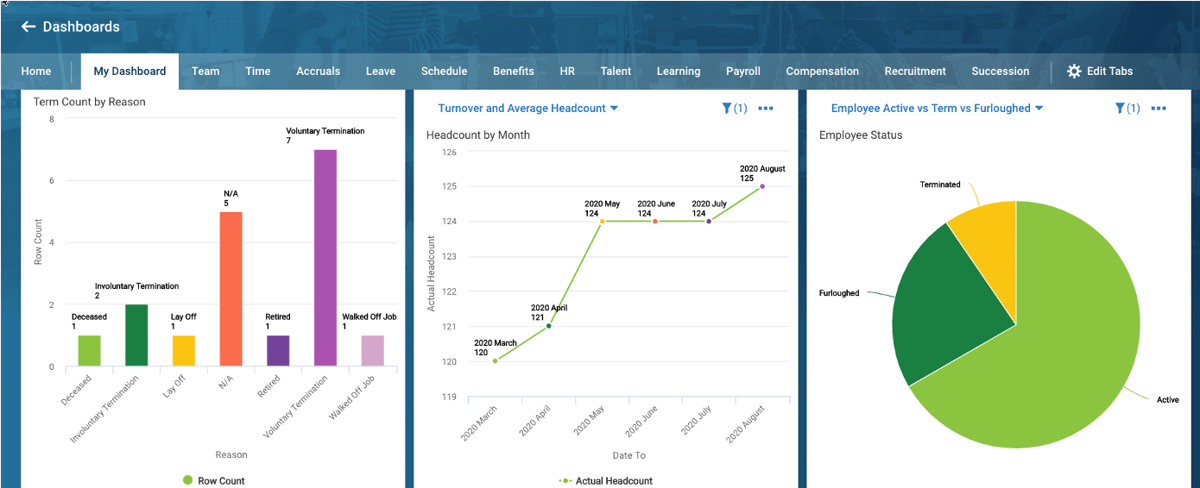 8 New OnePoint Enhancements Feature HR Dashboards and Reports