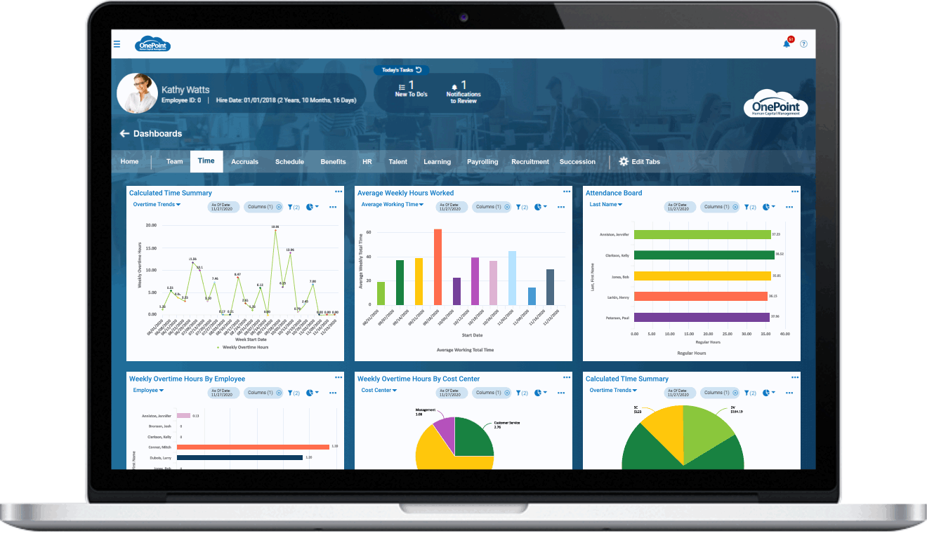 The Right HR Executive Dashboard Impacts Business Initiatives
