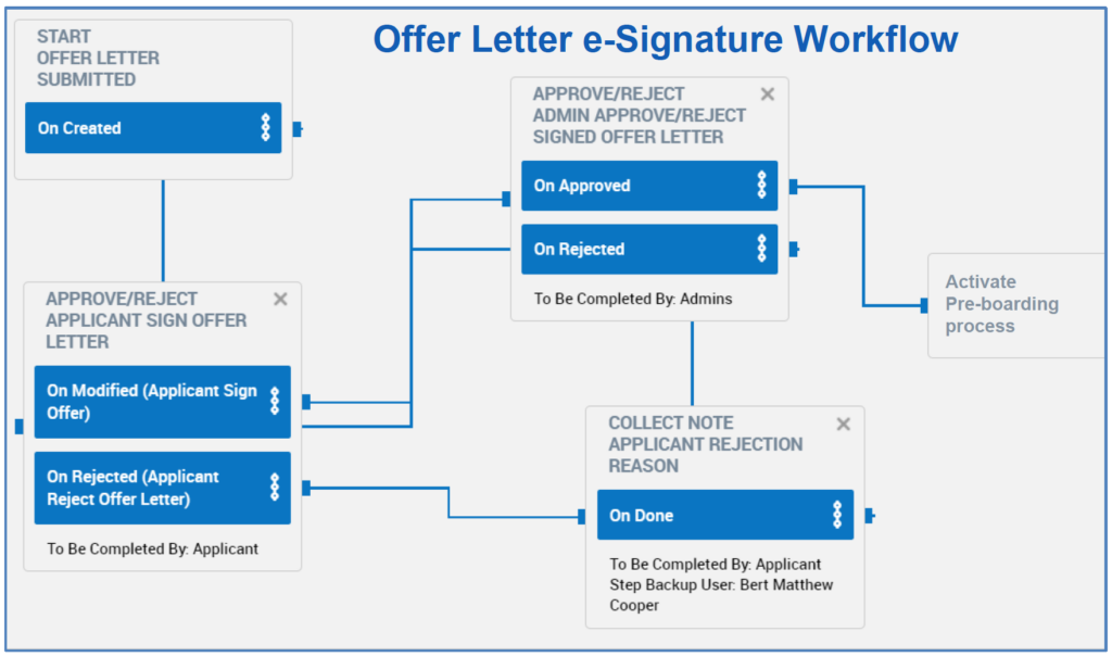 E-Signature Enhancements Streamline Employee Onboarding | OnePoint HCM